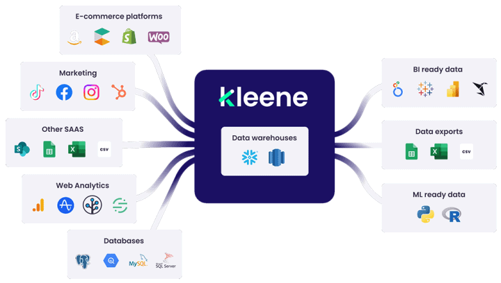 Easy data management to power your business - Kleene.ai